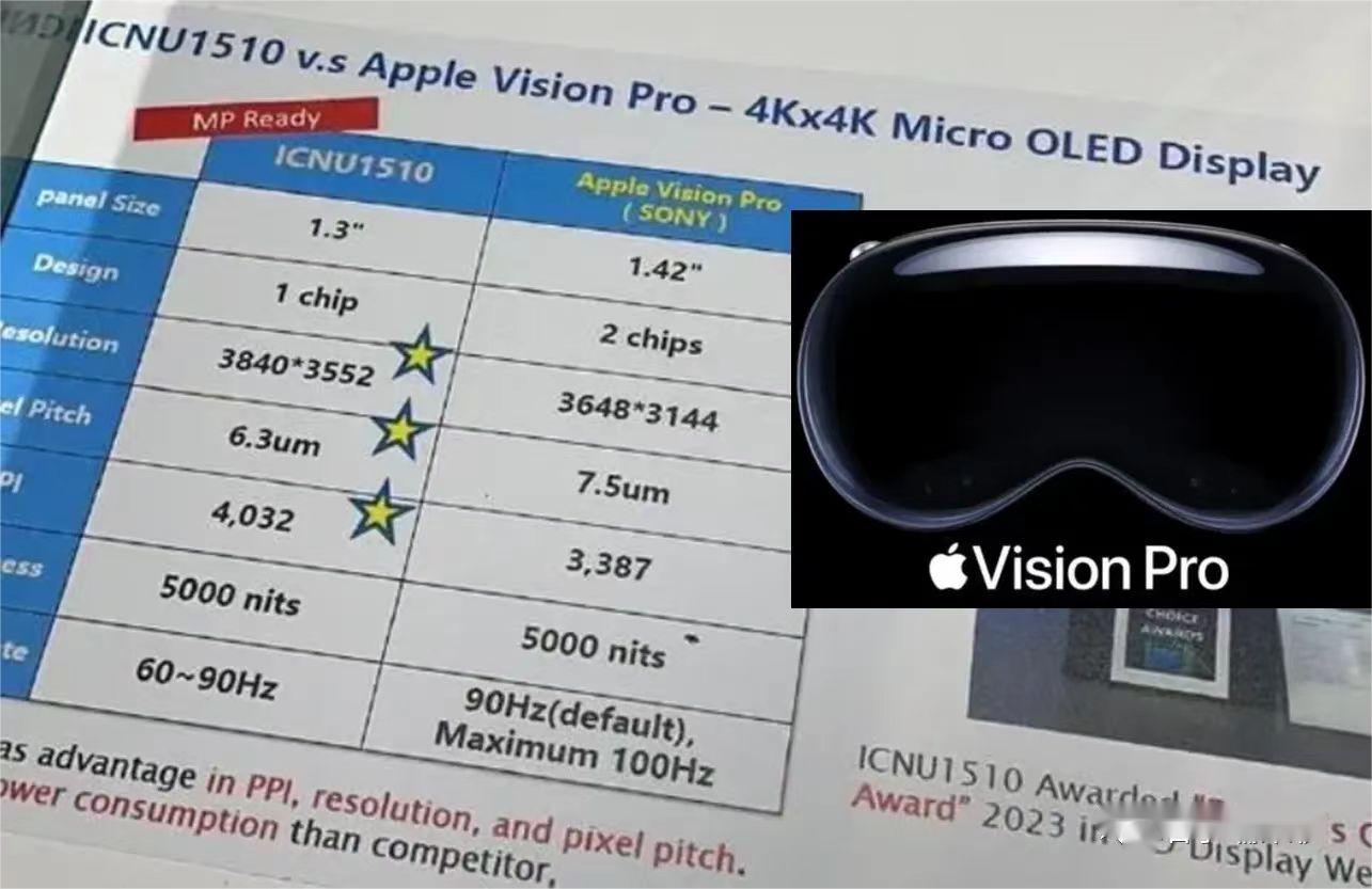 News - LED, OLED, QLED, MiniLED, MicroLED, MicroOLED, these similar but ...