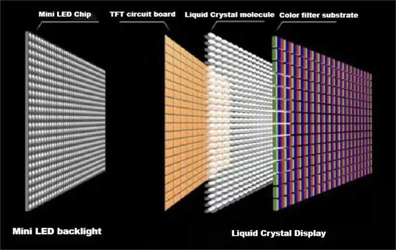News - LED, OLED, QLED, MiniLED, MicroLED, MicroOLED, these similar but ...
