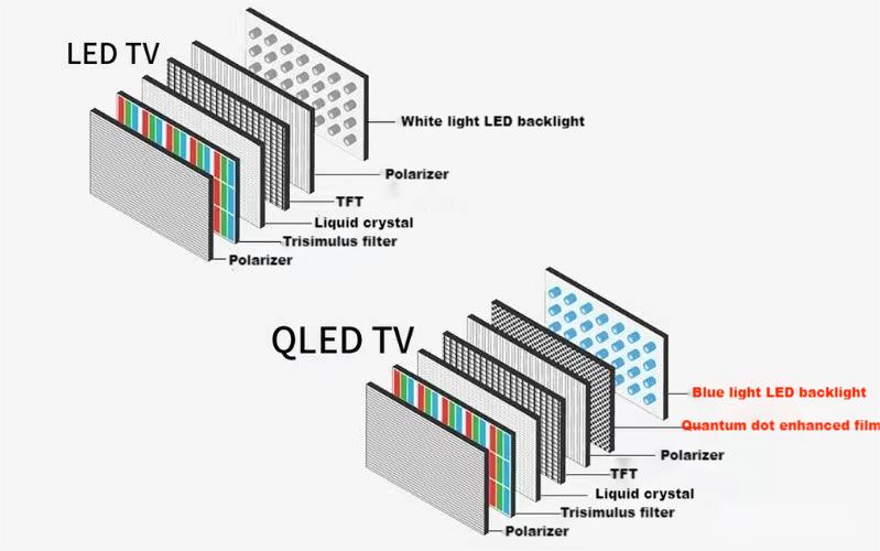 News - LED, OLED, QLED, MiniLED, MicroLED, MicroOLED, these similar but ...